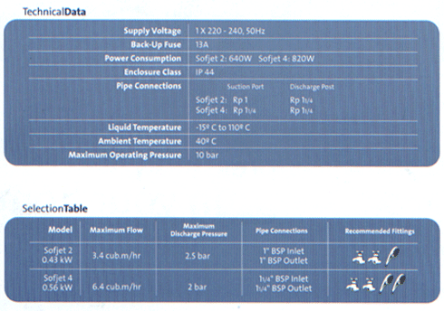 SOFJET Supplier in Malaysia- Price & Review