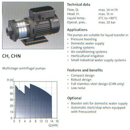 CH | Pumps Supplier in Malaysia- Price & Review